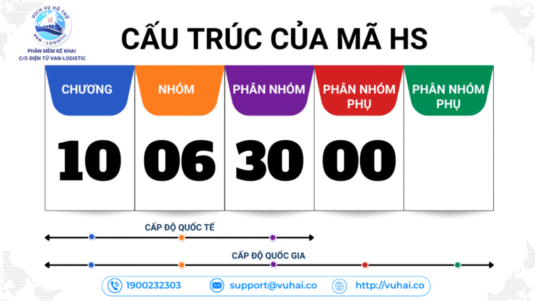 Tìm hiểu và hướng dẫn cách tra cứu mã HS (Harmonized System) chi tiết ...